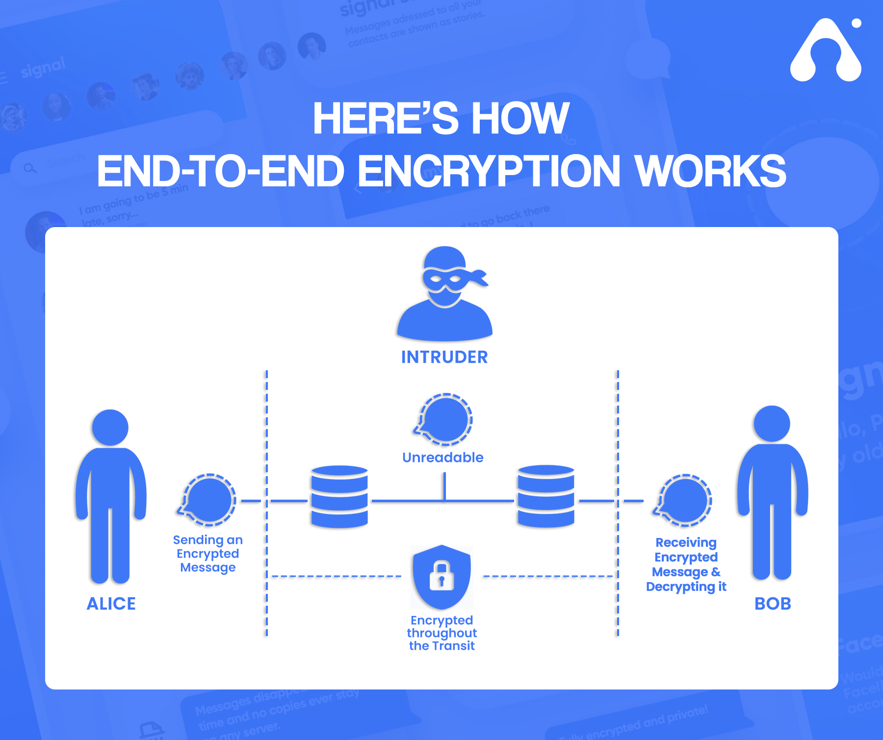 How To Make An Encrypted Messaging Apps Like Signal? How To Make An Encrypted Messaging Apps Like Signal?