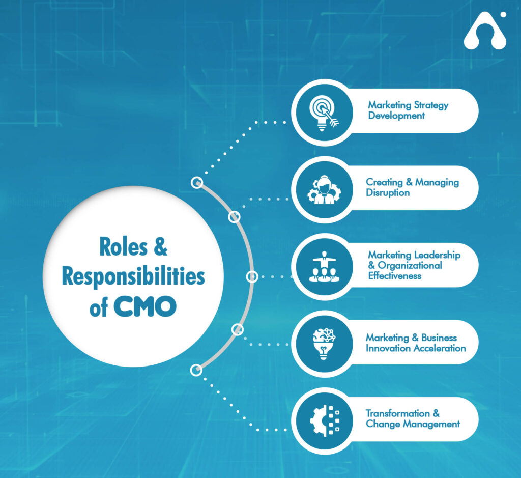 Top CMO Pain Points, Challenges, Roles & Responsibilities