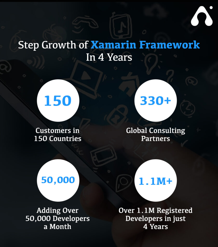 13 Best Mobile App Development Frameworks For 2024