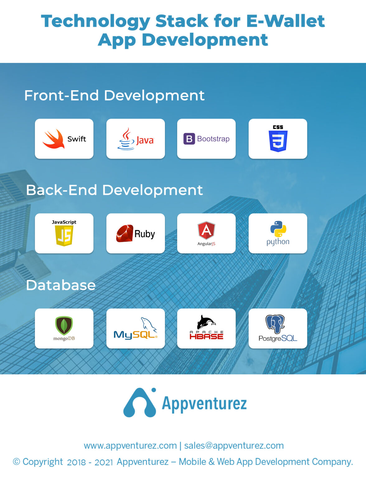 How E-Wallets Transform The Real Estate Industry?