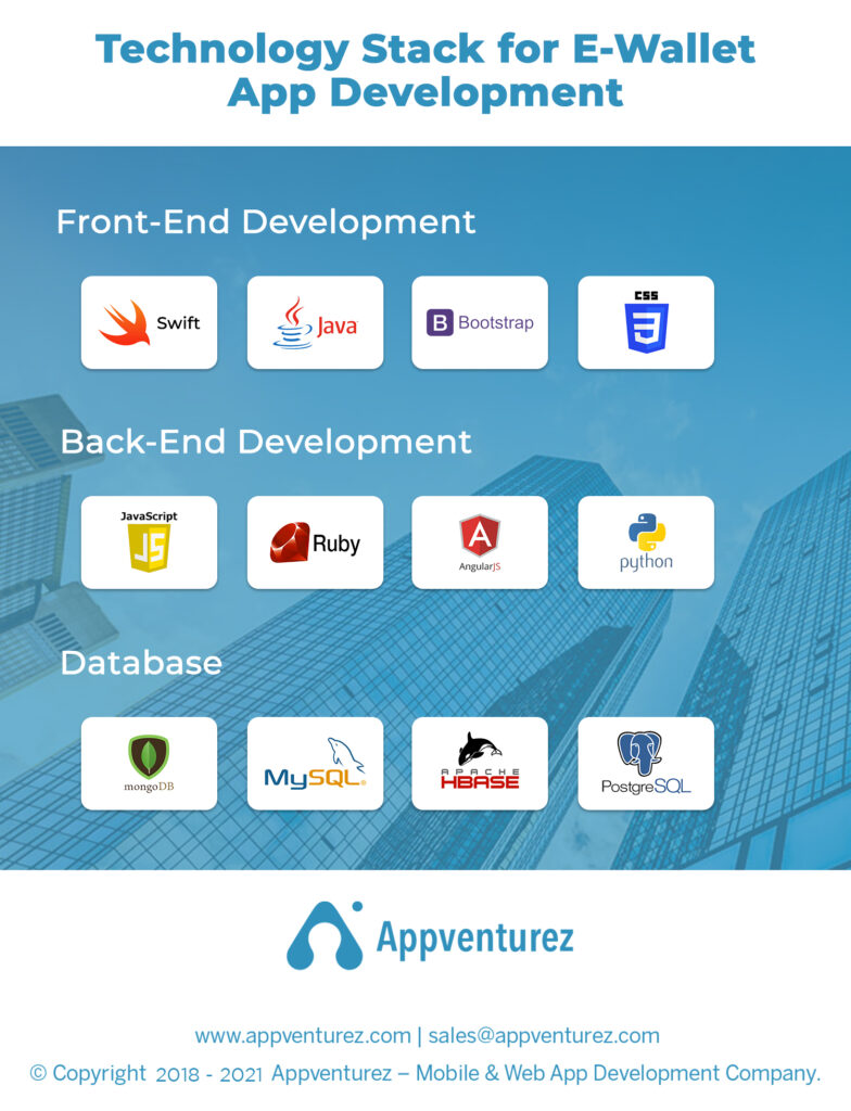 How E-Wallets Transform The Real Estate Industry?