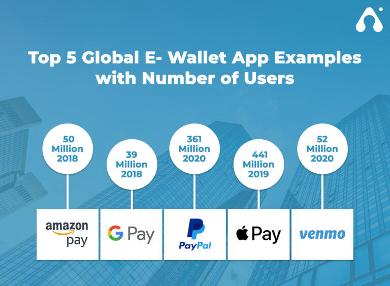 How E-Wallets Transform The Real Estate Industry?