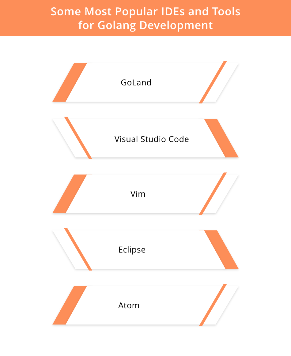 Why Consider Golang Development for Your Next Project?