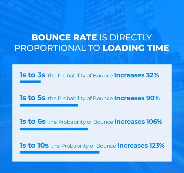 9 Effective Tips On How To Make Apps Load Faster