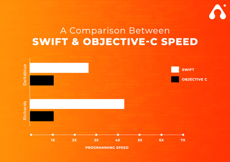 Learn How To Migrate Objective C Project To Swift Step By Step 9441
