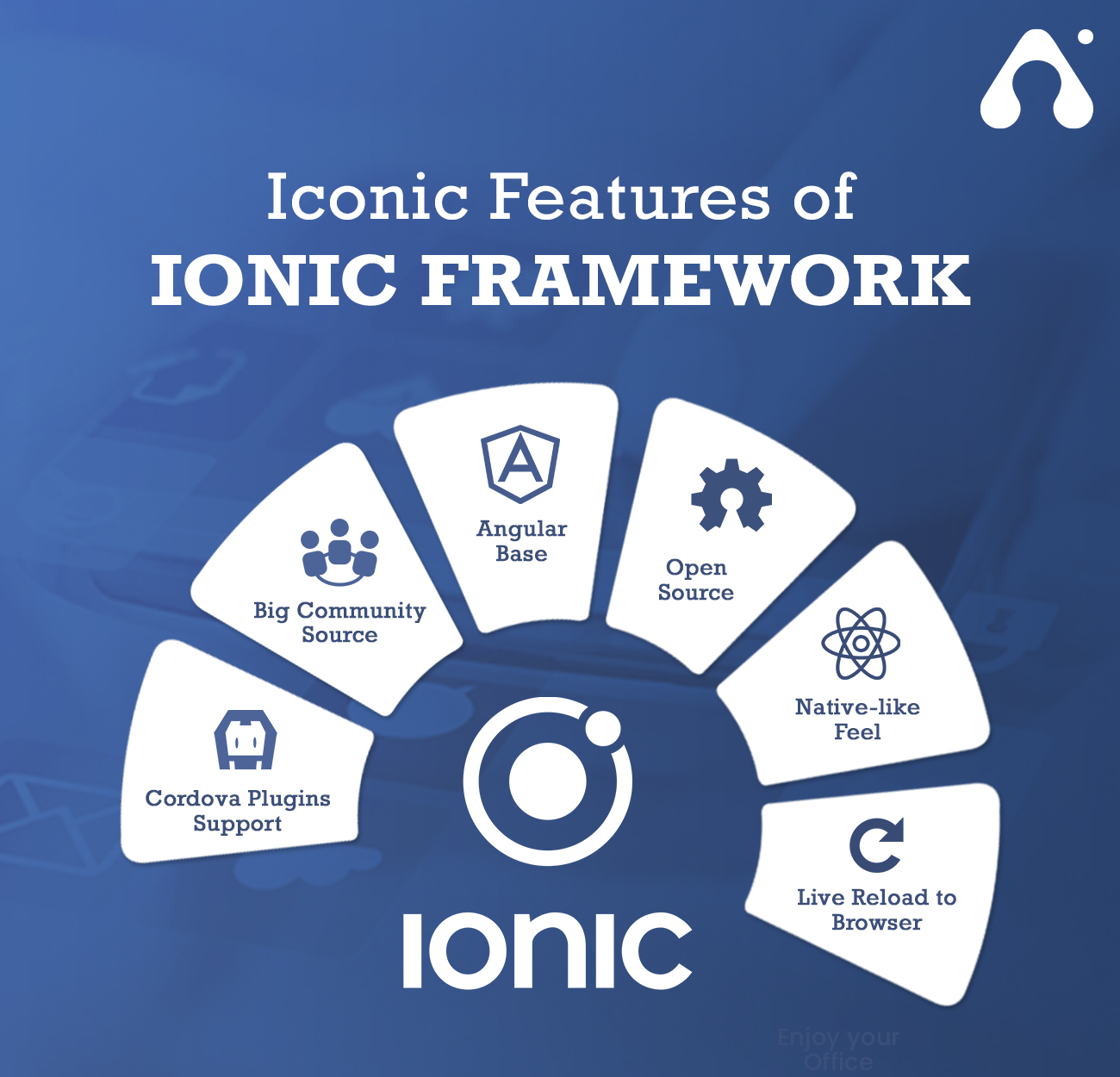 Top 10 Hybrid App Frameworks In 2023