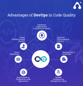 What Are The Best Practices To Improve Code Quality In DevOps?