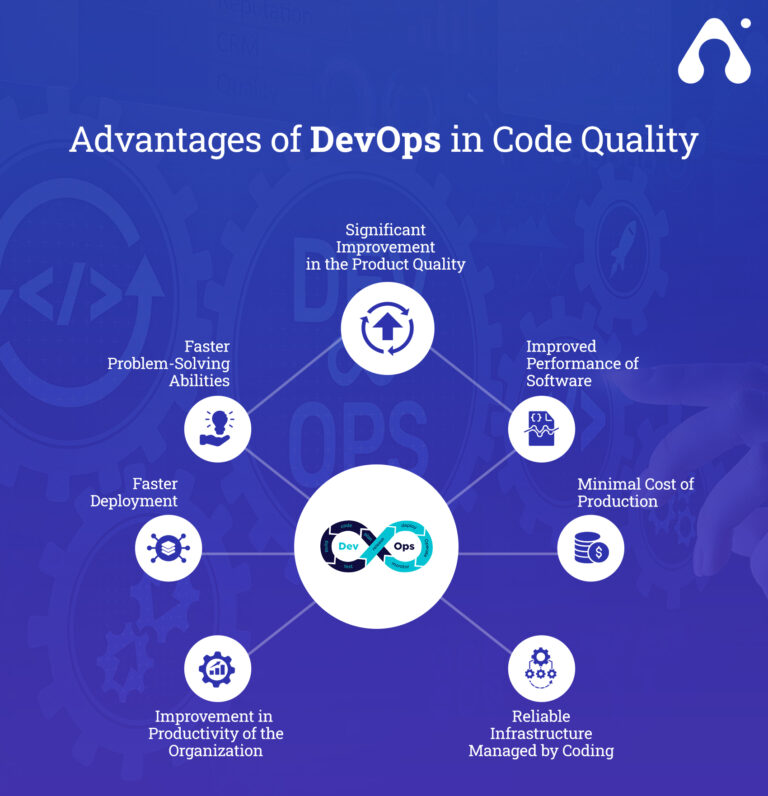 What Are The Best Practices To Improve Code Quality In DevOps?