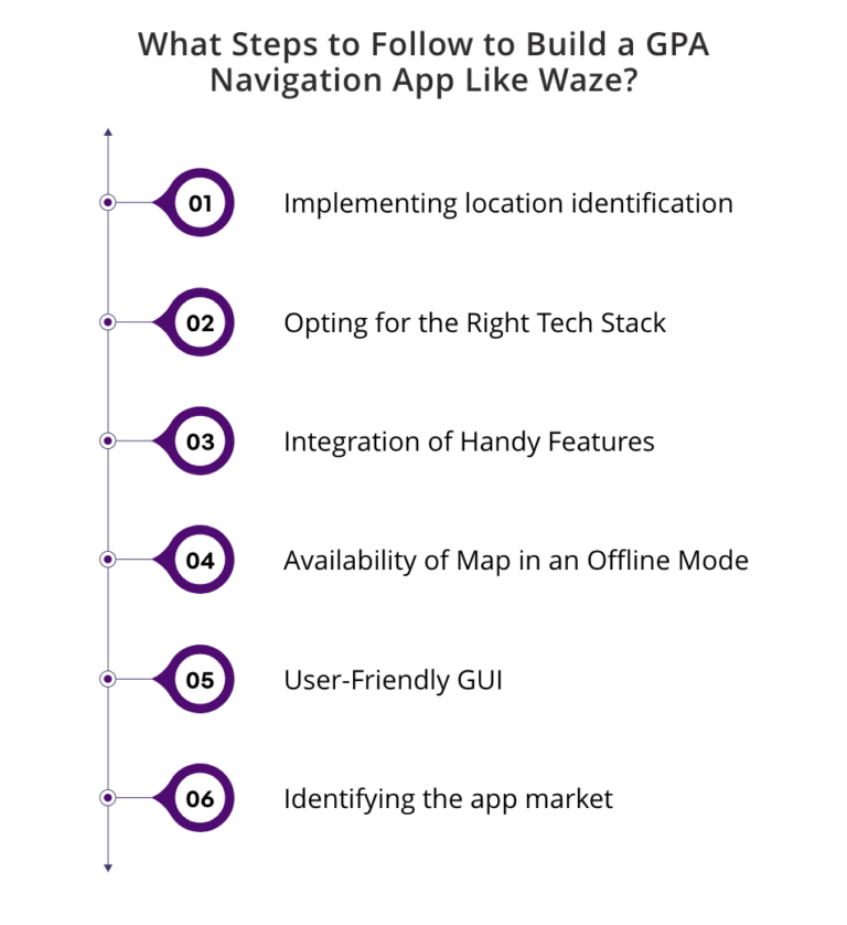 Steps to build GPS Navigation App like Waze