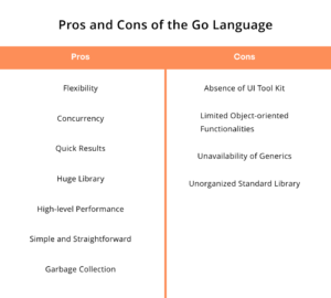 Why Consider Golang Development for Your Next Project?