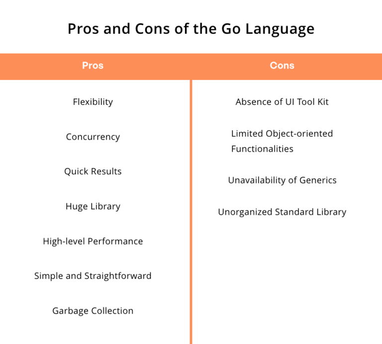 Why Consider Golang Development for Your Next Project?