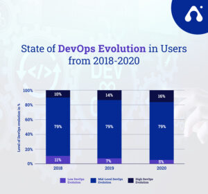 What Are The Best Practices To Improve Code Quality In DevOps?