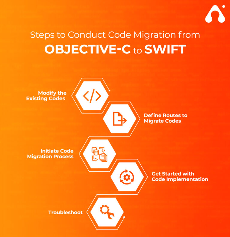 Learn How to Migrate Objective C Project to Swift Step-by-step