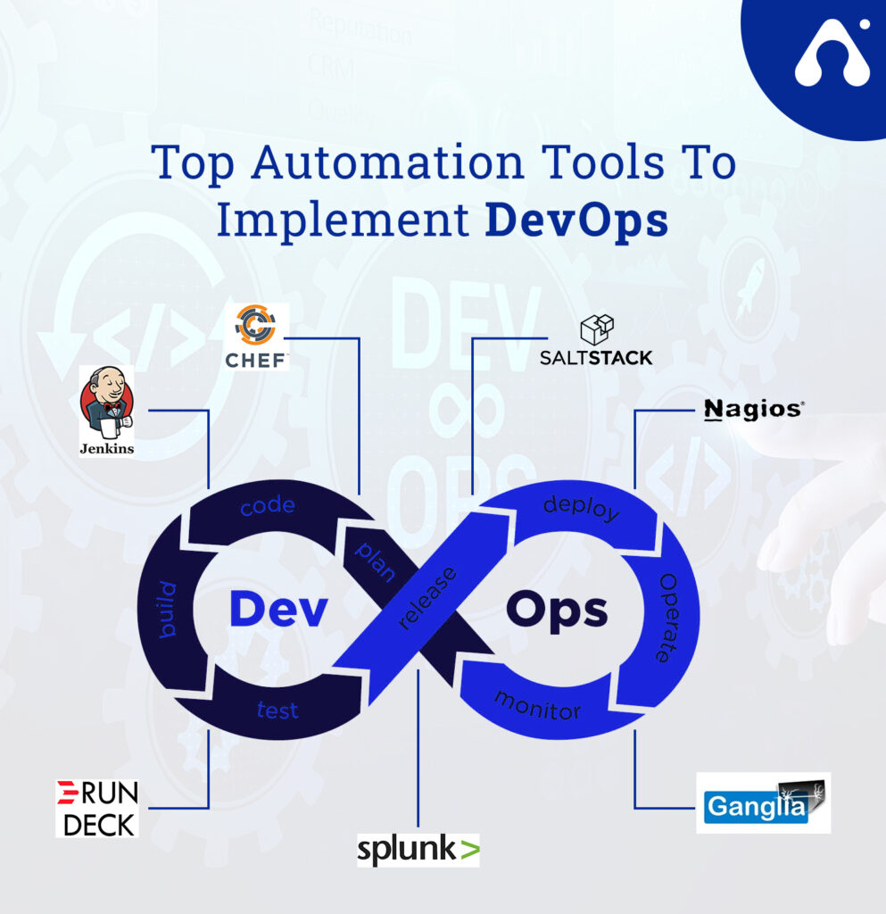 What Are The Best Practices To Improve Code Quality In DevOps?