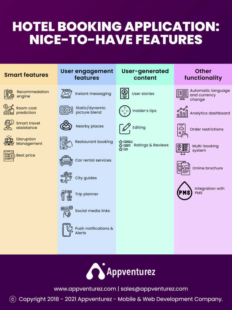 How To Develop A Successful Next-Gen Hotel Booking App?