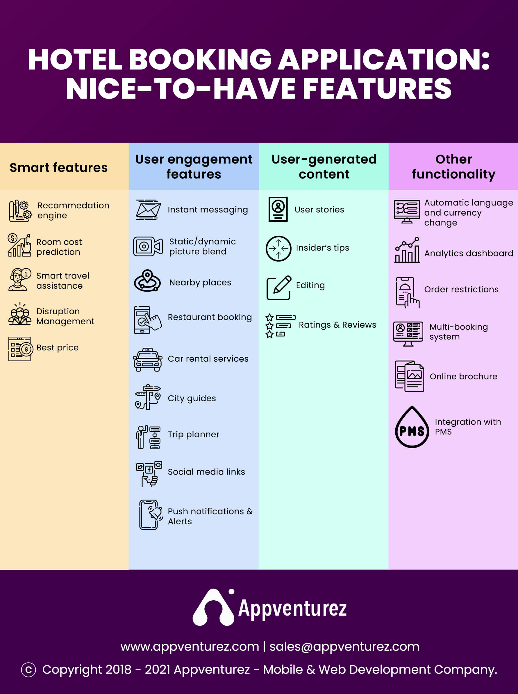 How To Develop A Successful Next-Gen Hotel Booking App?