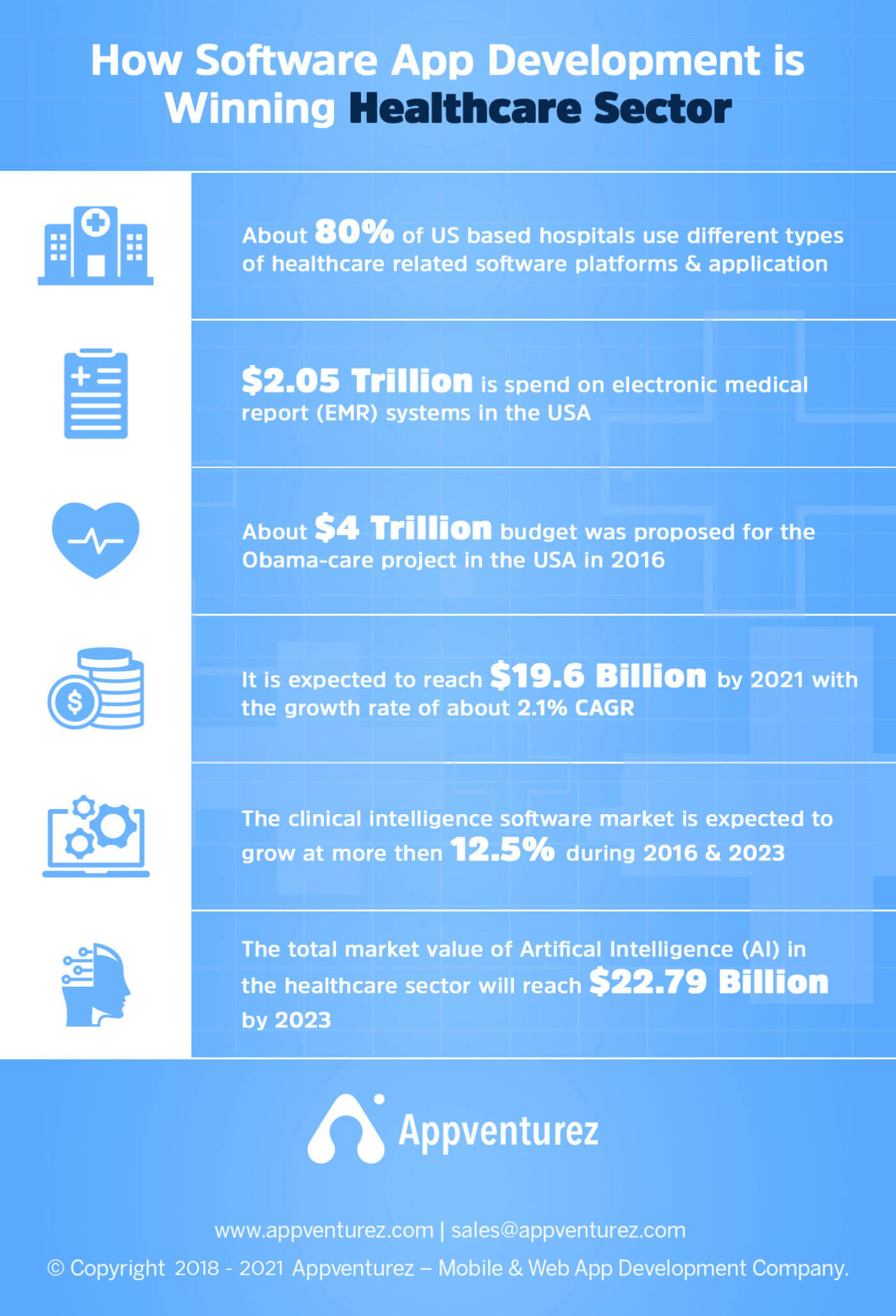 How To Hire Healthcare App Developers & Why You Need Them?