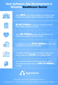 How To Hire Healthcare App Developers & Why You Need Them?