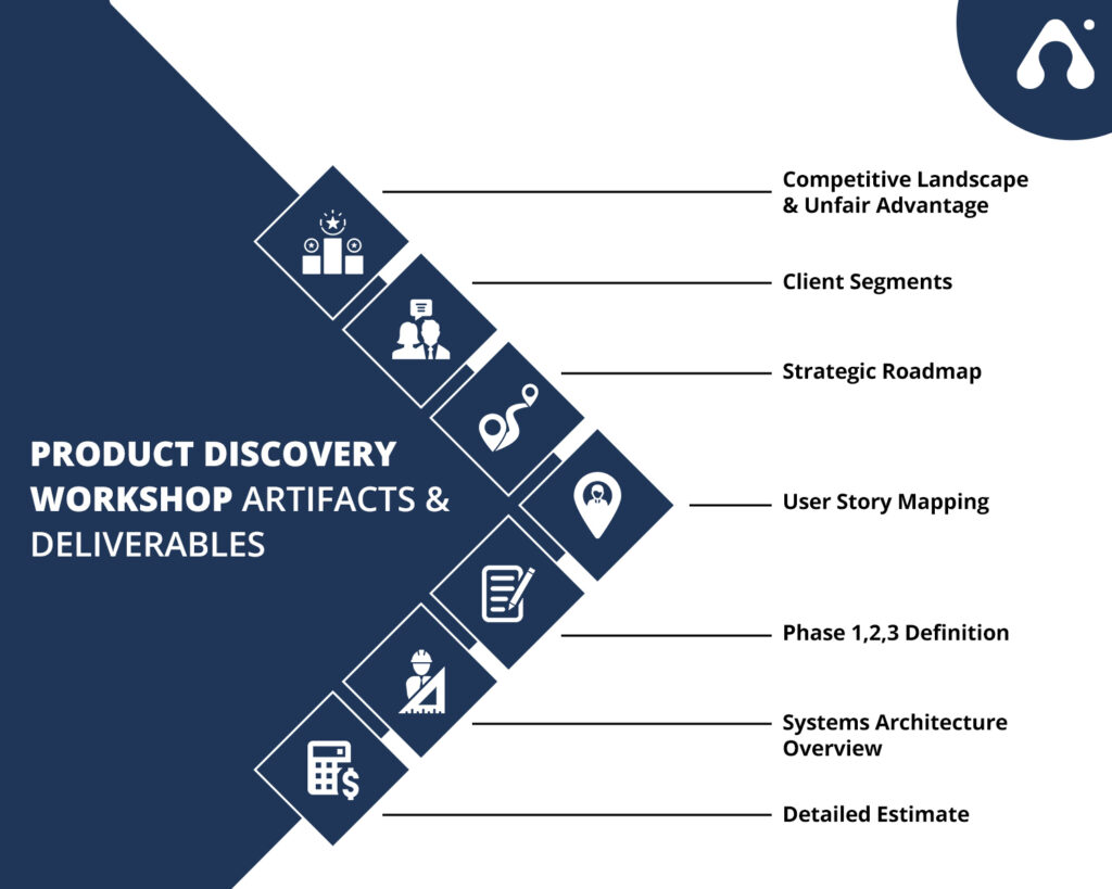 How To Successfully Run Product Discovery Workshop?
