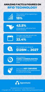 RFID in Healthcare: Benefits and Barriers
