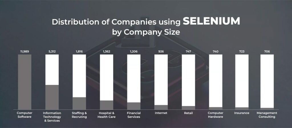 An Ultimate Guide to Selenium Automation Testing Framework