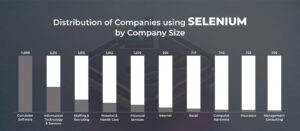 An Ultimate Guide to Selenium Automation Testing Framework