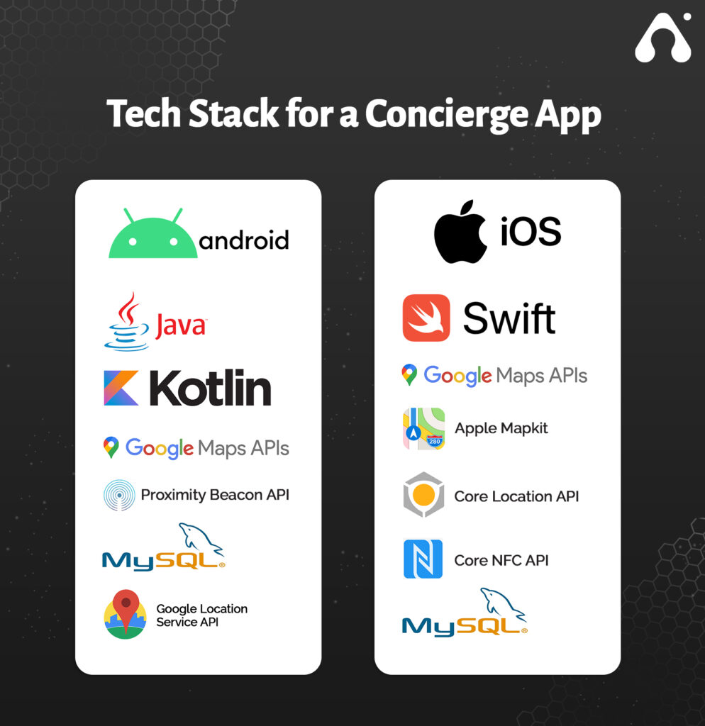 How To Develop A Mobile Concierge App For Hotels?
