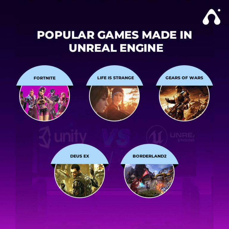 Unreal Engine Vs Unity: A Comparative Study