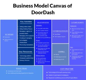 Doordash Business Model: How Does This Revenue Model Work?