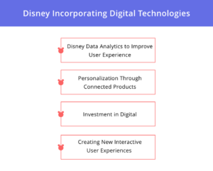 Disney data analytics: How it transformed user experience?