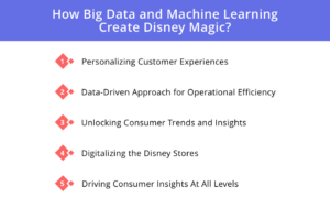 Disney data analytics: How it transformed user experience?