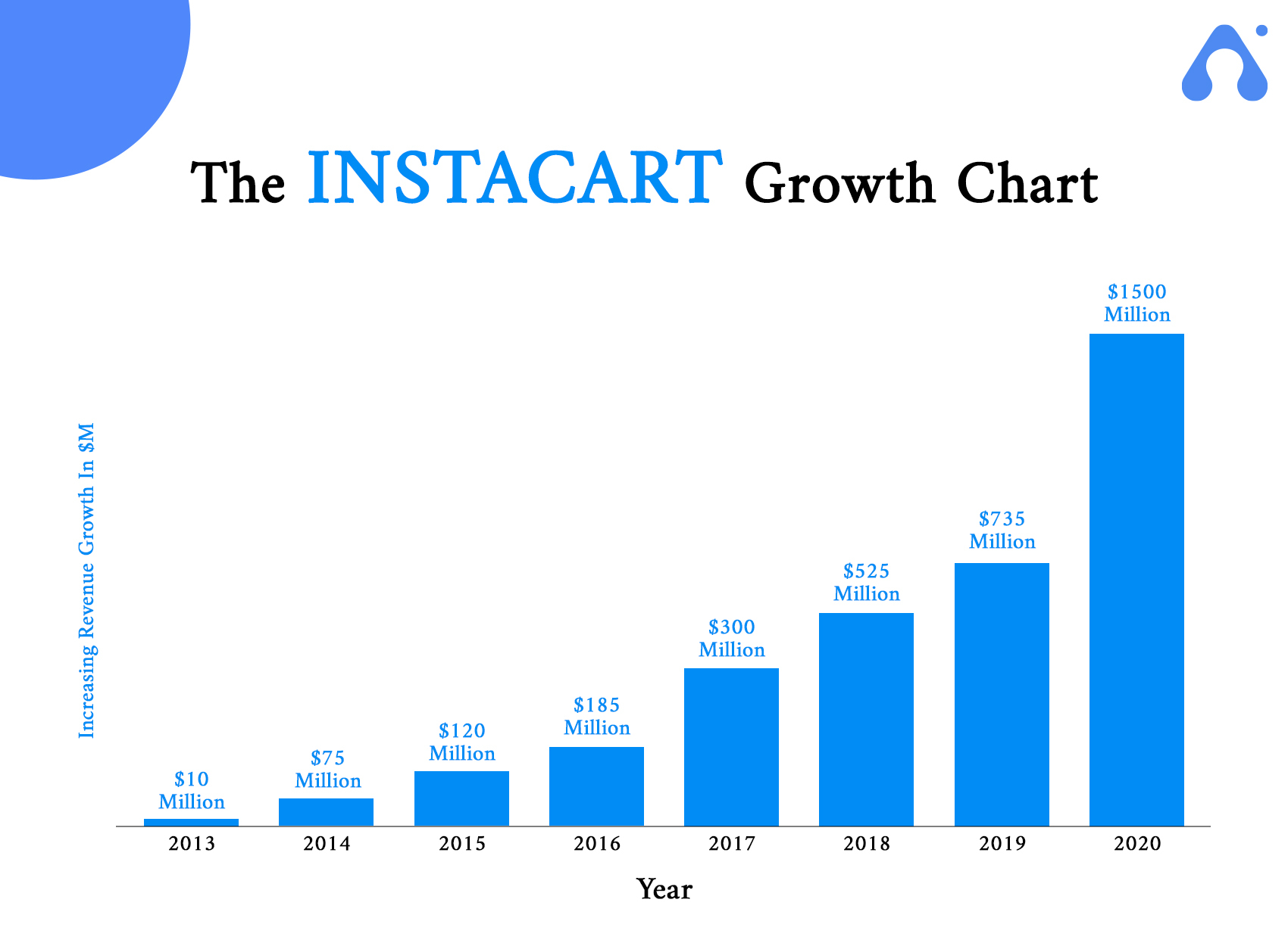How to Develop a Platform Like Instacart App?