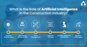 How Artificial Intelligence Transforming The Construction Industry?
