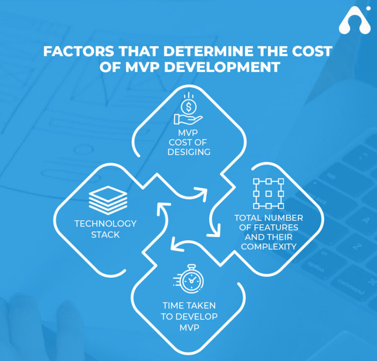 Why Minimum Viable Product Is Important For Your Startup?