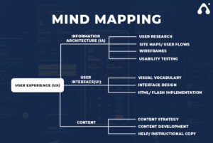 8 UX Techniques That Will Shape The Industry In 2025
