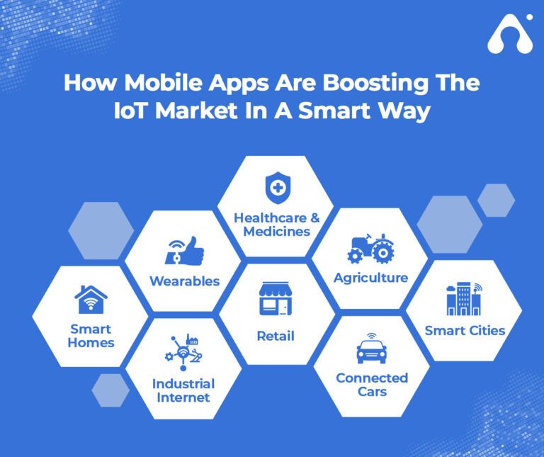 Impact of IoT on Mobile App Development Process