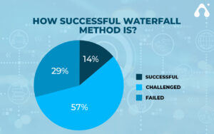 Agile Vs. Waterfall: Which Methodology Should Entrepreneurs Choose