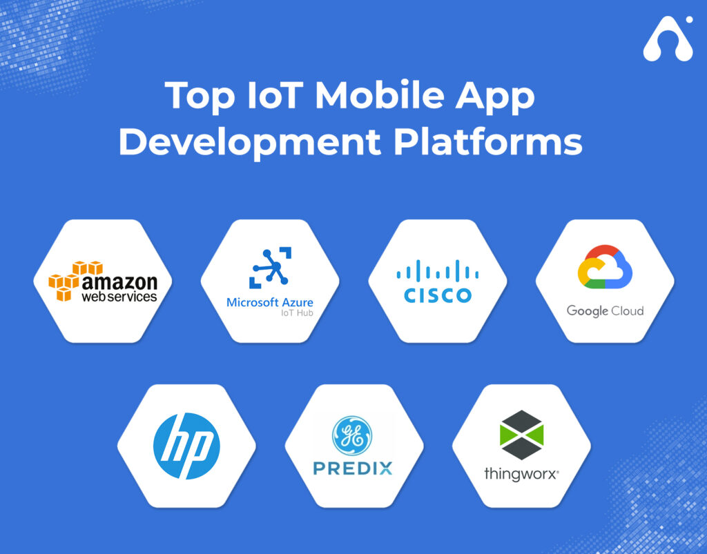 Impact of IoT on Mobile App Development Process