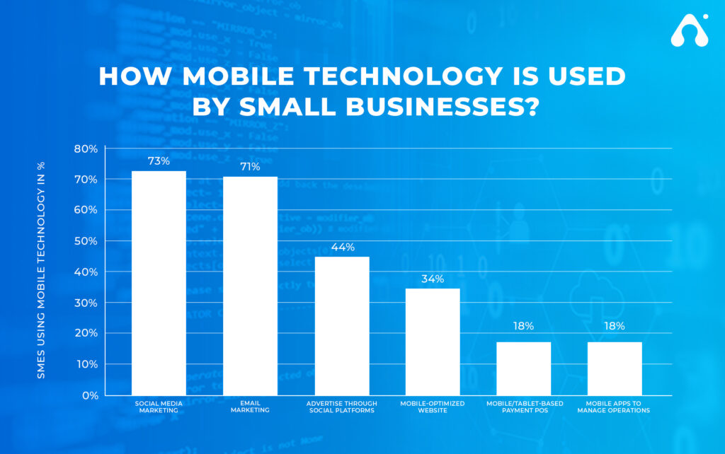 Key Technologies & Software You Should Add to Your Business Arsenal