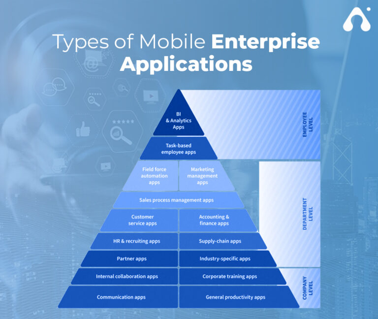 Enterprise App Development Challenges & The Best Practices In 2023