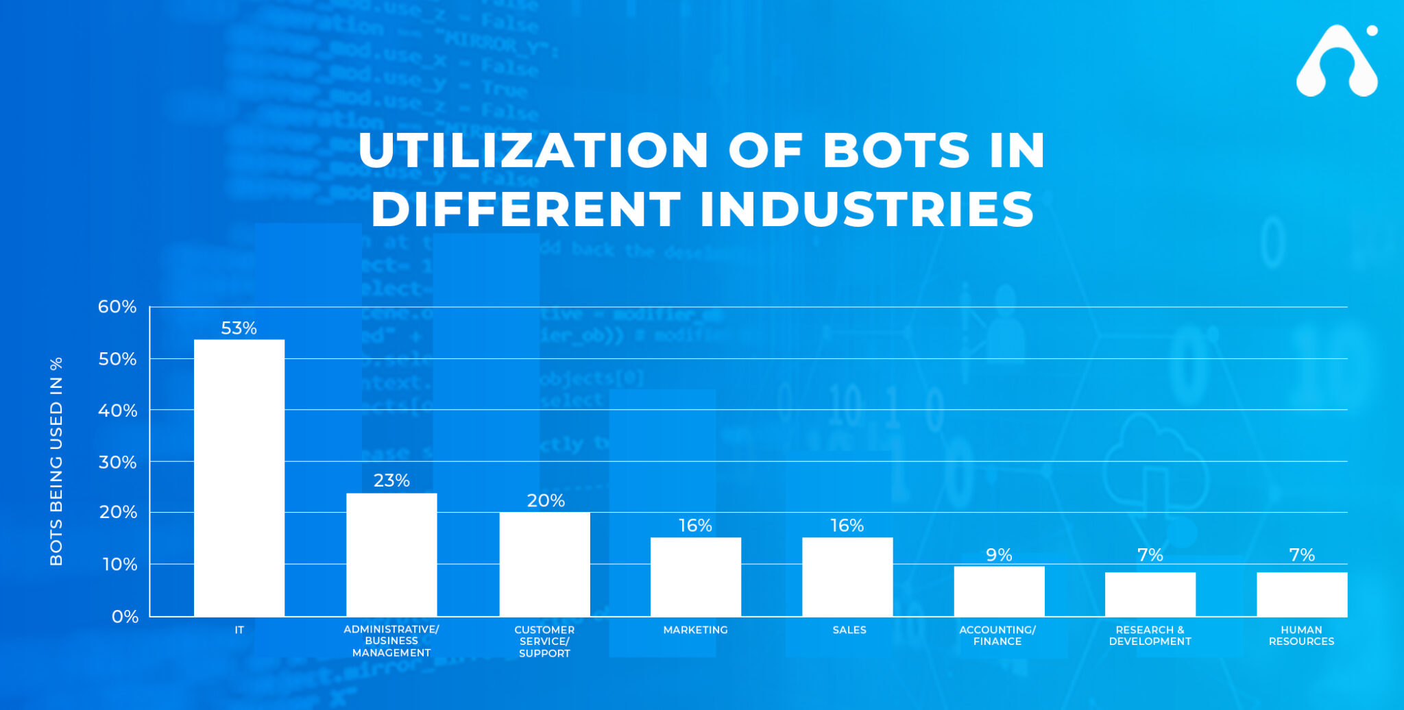 Key Technologies & Software You Should Add to Your Business Arsenal