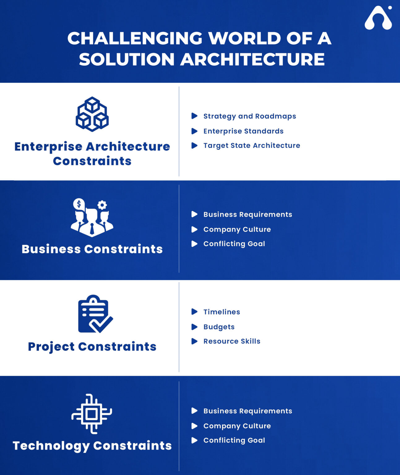Why Does Your Digital Product Need A Solution Architect?