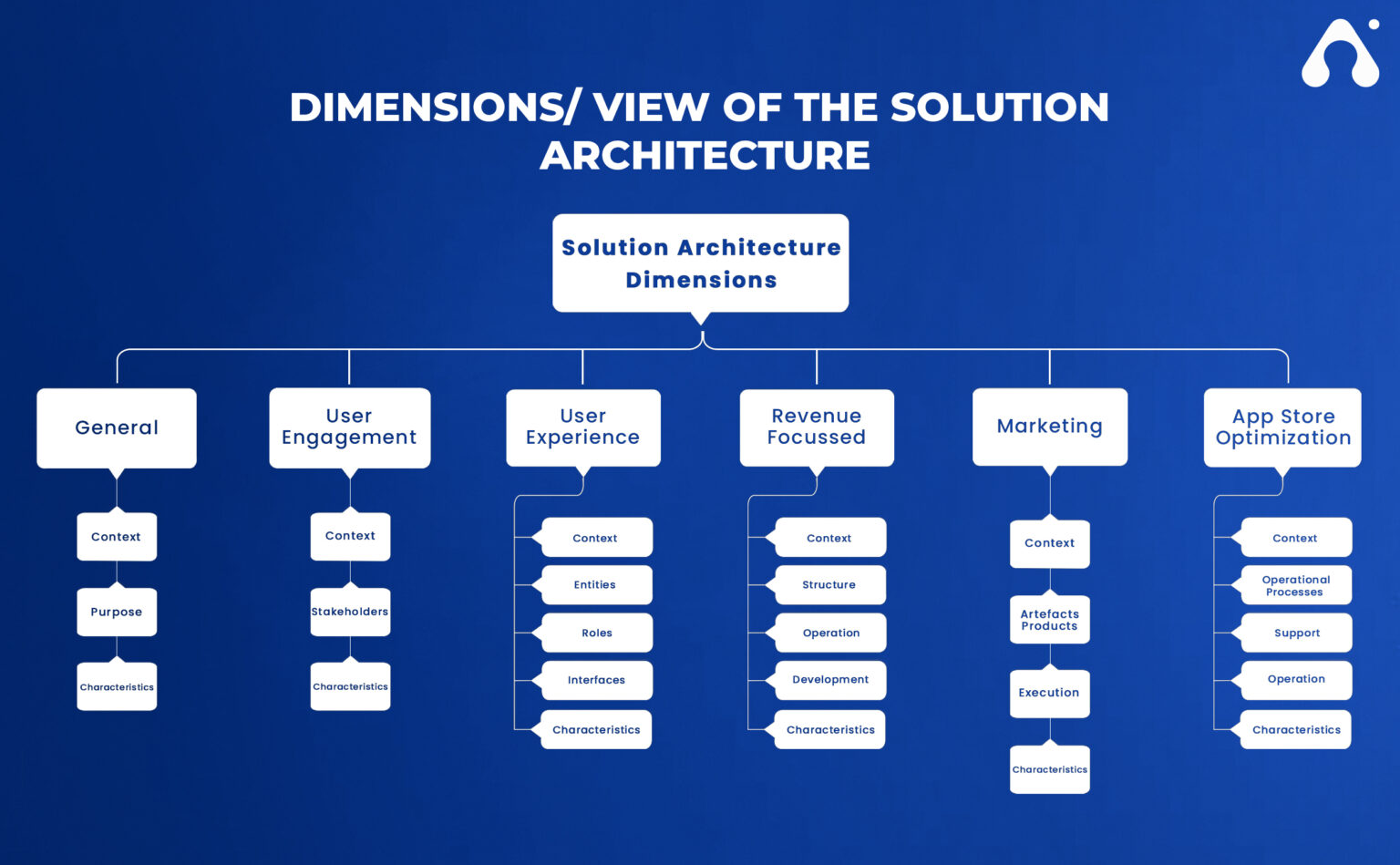 Why Does Your Digital Product Need A Solution Architect?