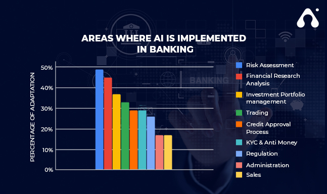 The Role Of Artificial Intelligence In Banking