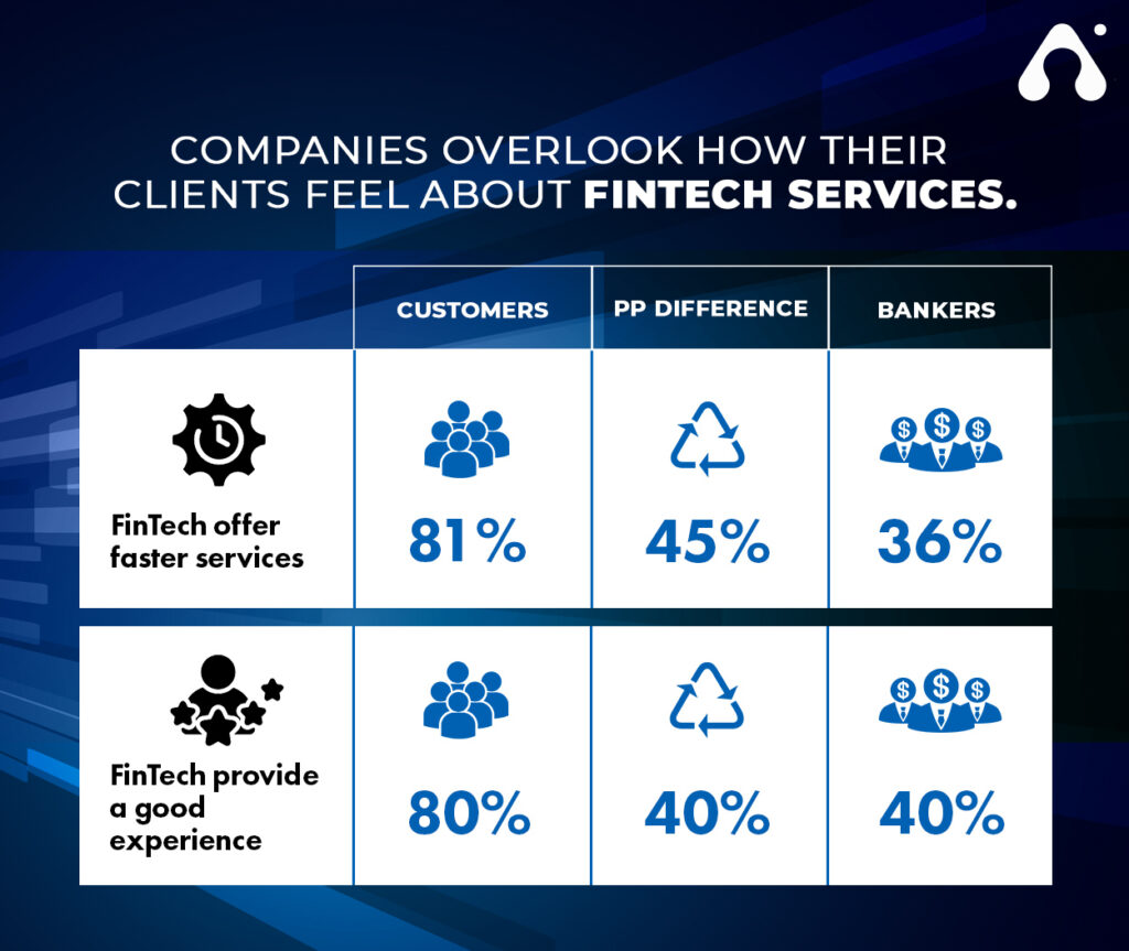 How Is AI in Fintech Transforming the Business World?