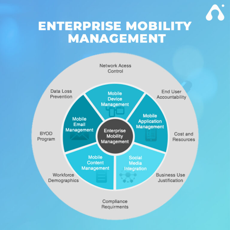 Benefits of Implementing Enterprise Mobility Solutions