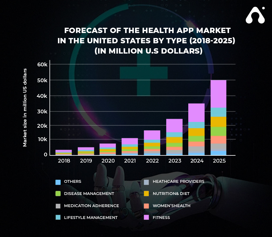 Healthcare Mobile App Development Guide: Types, Trends & Cost
