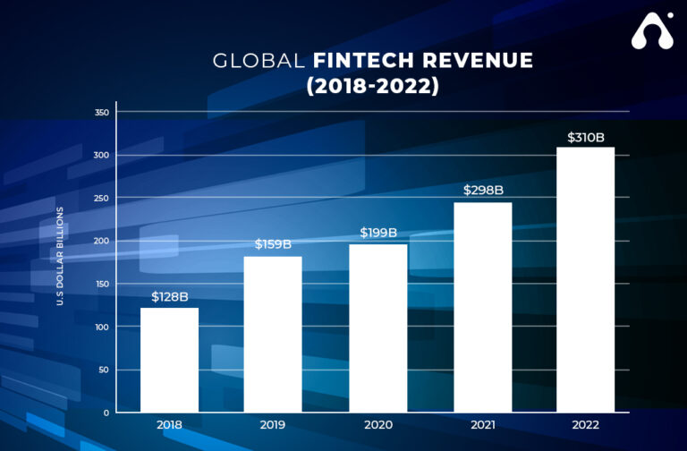 How Is AI in Fintech Transforming the Business World?