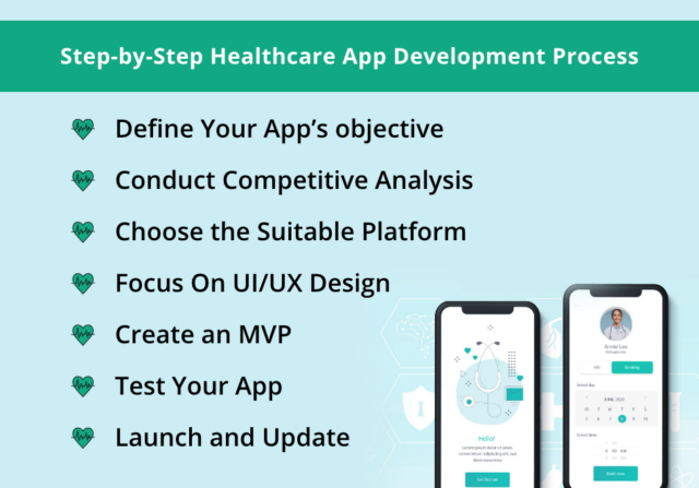 An Ultimate Guide on How to Develop a Healthcare App
