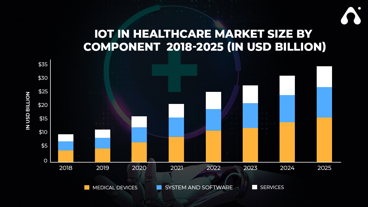 How Do Healthcare Mobile Apps Facilitate Medical Services?